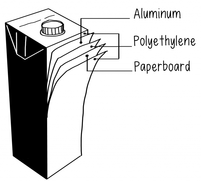 Tetra Pak: review of a sustainability journey - Sustainability Illustrated