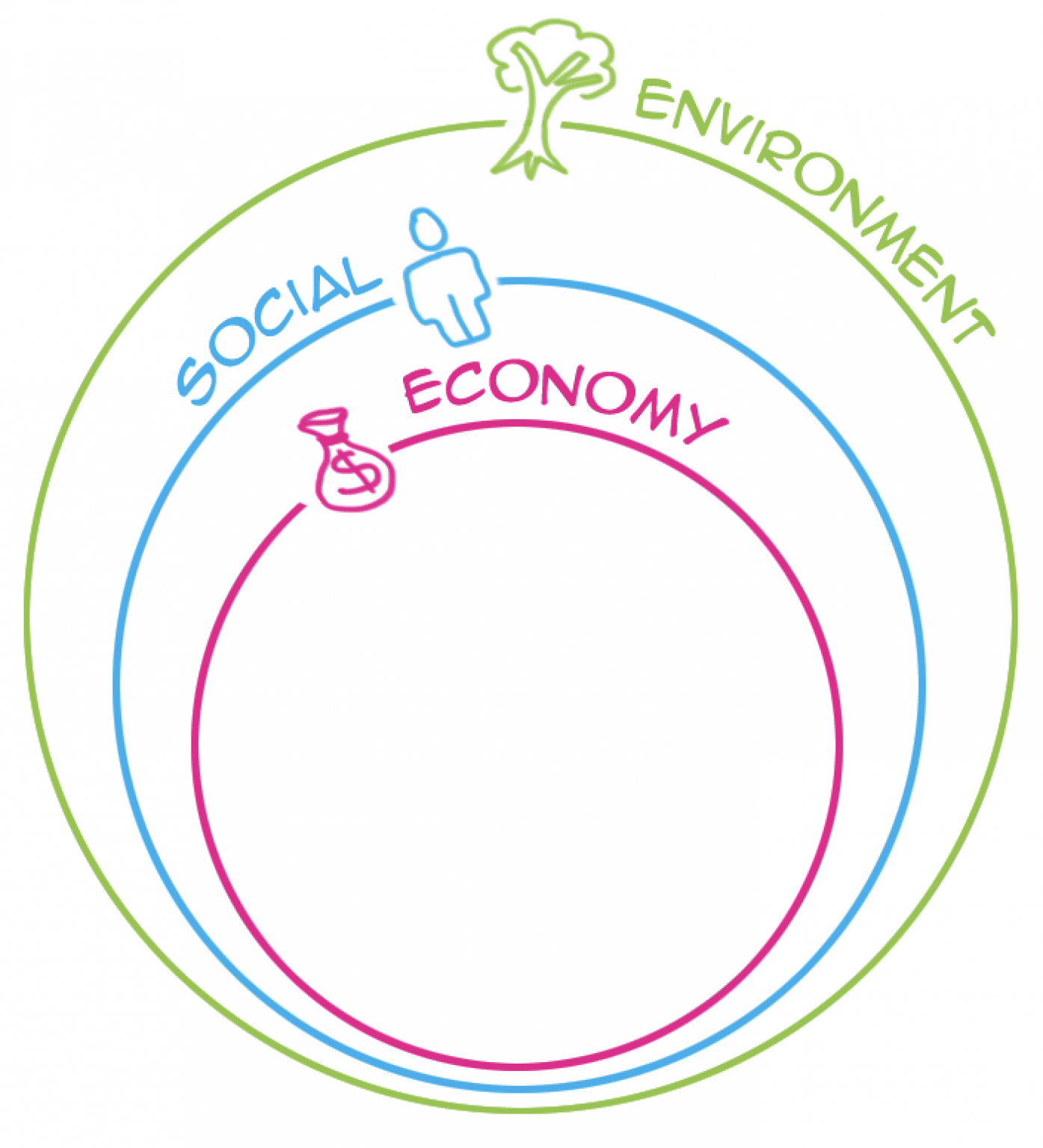 Sustainability definition & guide - Sustainability Illustrated