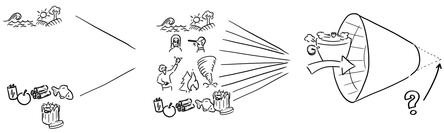 Sustainability definition & guide - Sustainability Illustrated