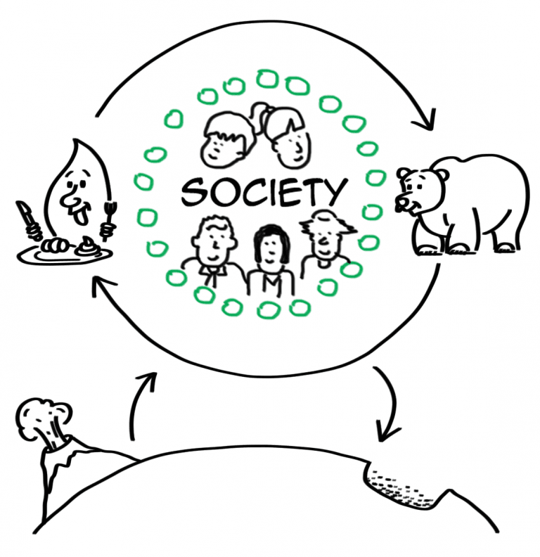 Sustainability definition & guide - Sustainability Illustrated