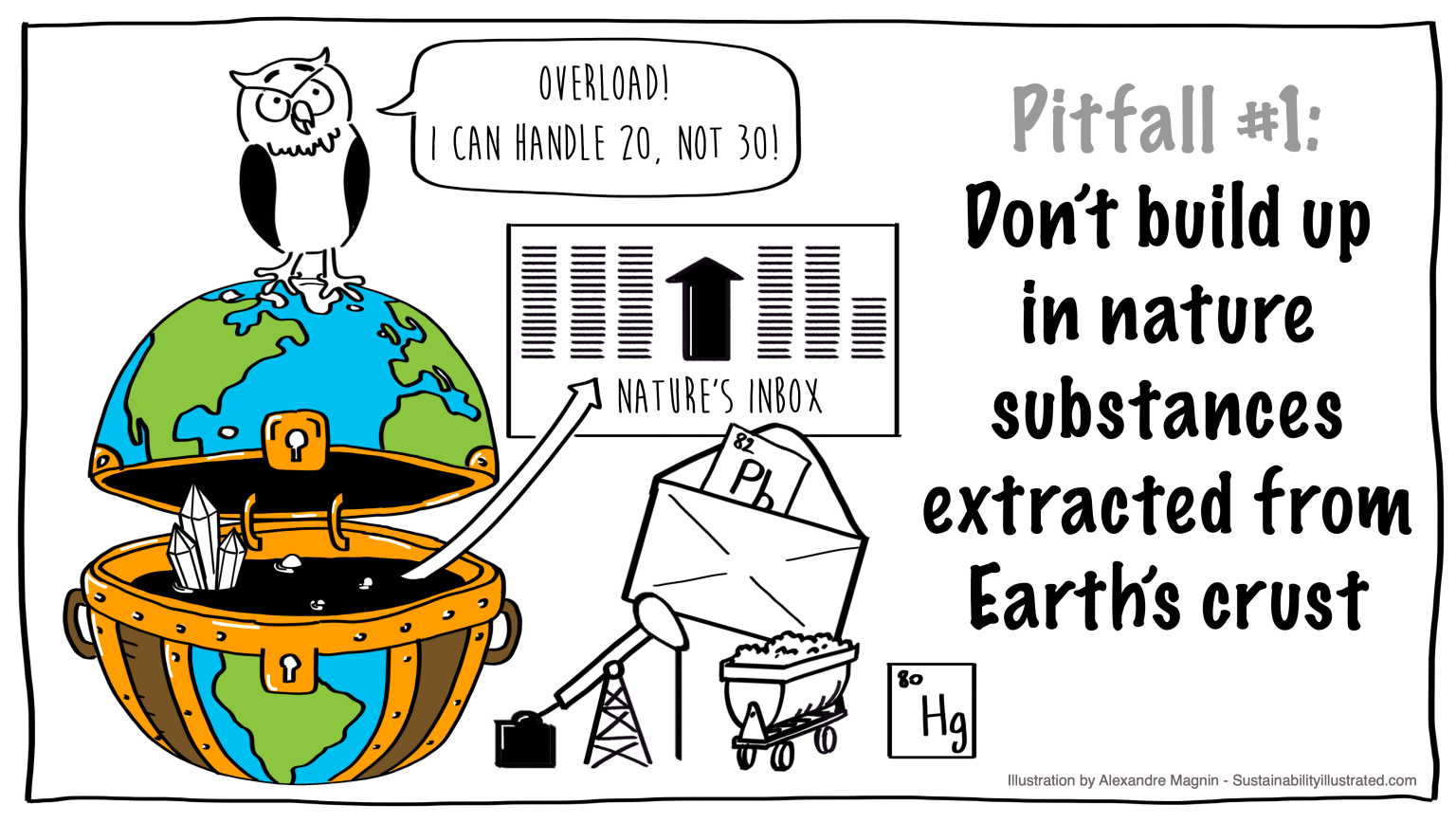 Sustainability Cartoons - Sustainability Illustrated